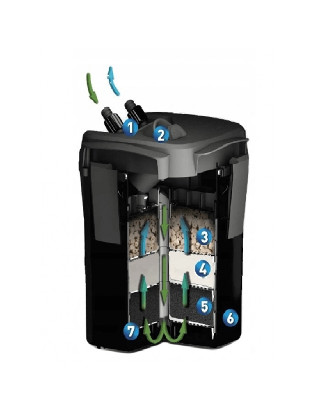 Aquael ultra filter 900